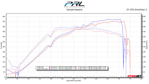 Final P600 Dyno Testing (Accord & Type-R) | PRL Motorsports