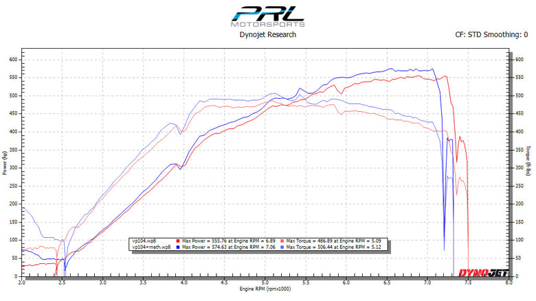 Latest News | Page 10 | PRL Motorsports